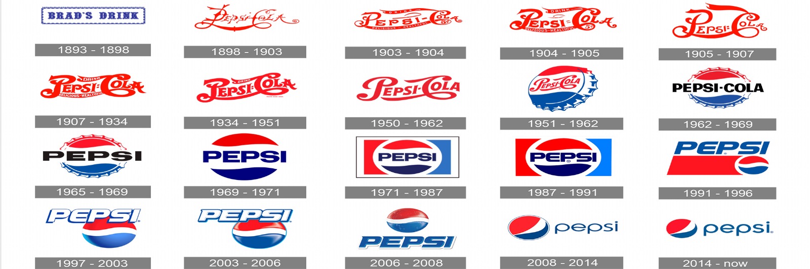 Pepsi’s Logo re-design and the Significance of Nostalgia Marketing ...